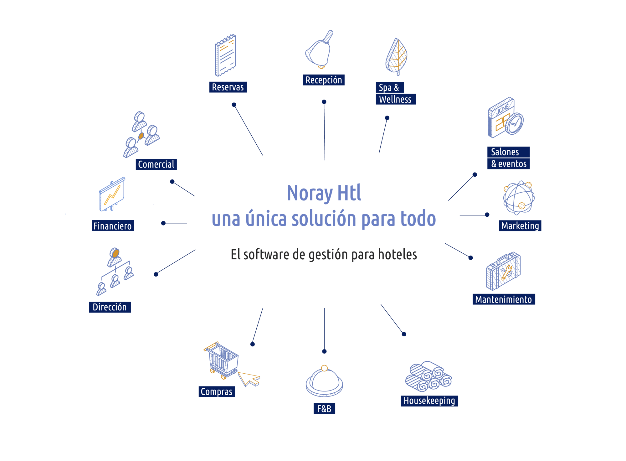 Solicitar Información